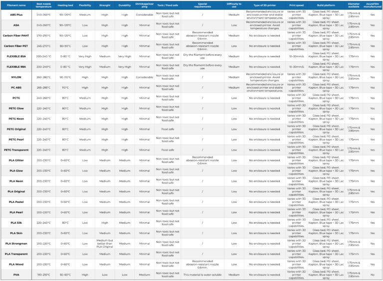 Filament comparison chart - AzureFilm