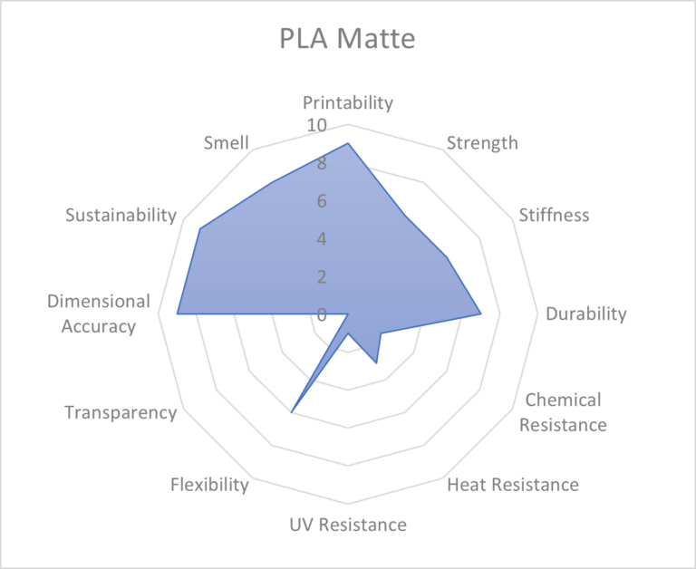 SUPER PACK PLA MATTE MIX - AzureFilm